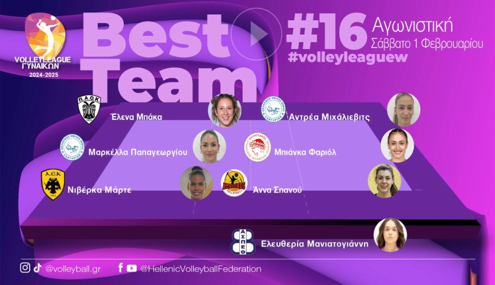 Δίδυμο και πάλι του Α.Ο Θήρας στην Dream Team της αγωνιστικής ...